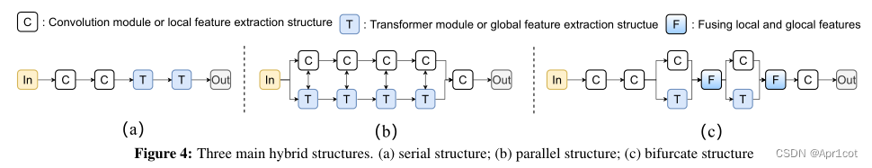 ParC-Net 论文详解-CSDN博客