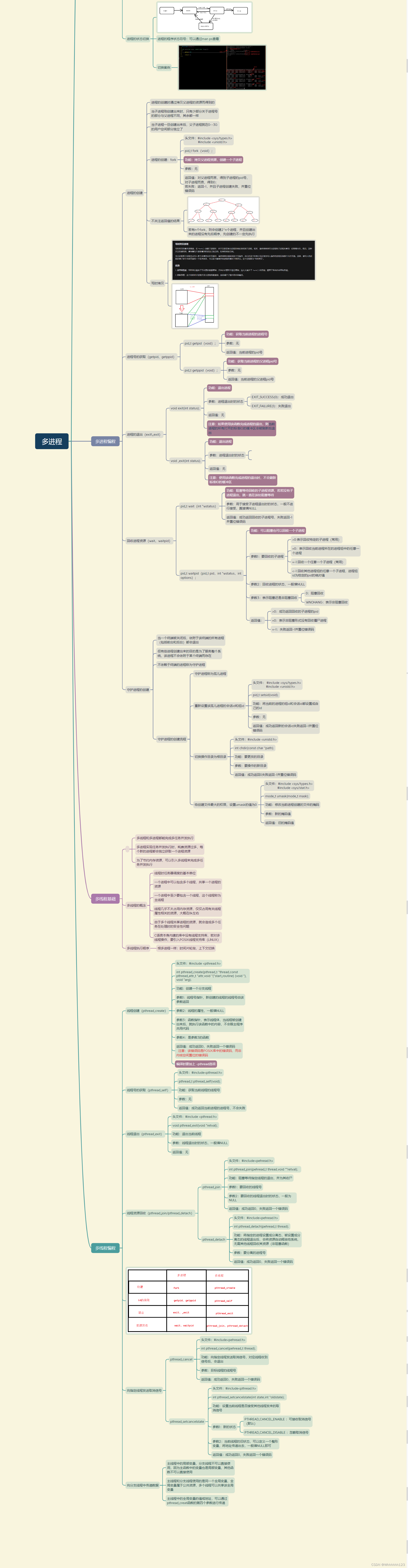IO进程线程day5作业-CSDN博客