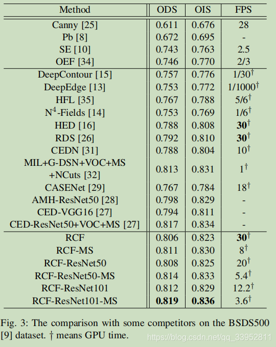 Richer Convolutional Features for Edge Detection（RCF论文学习笔记）_rcf模型测试-CSDN博客