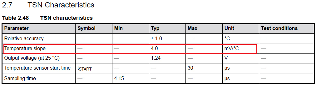 第24章_瑞萨MCU零基础入门系列教程之内部温度传感器-TSN_tsn传感器-CSDN博客
