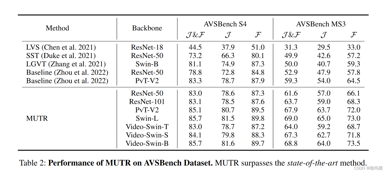 MUTR-Referred by Multi-Modality- A Unified Temporal Transformer for ...
