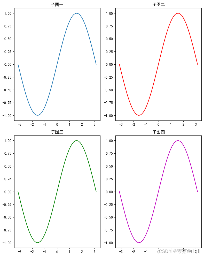 Python的matplotlib常见的应用python Matlib Csdn博客