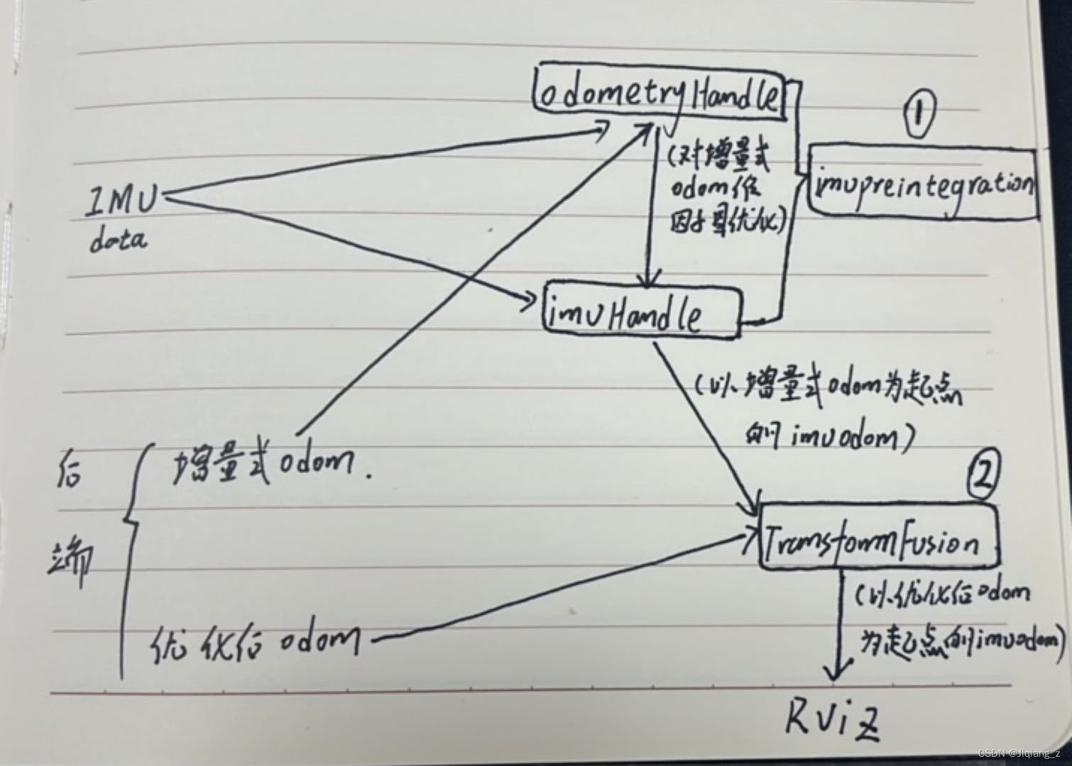 《LIO-SAM阅读笔记》1.IMU预积分模块_lio-samimu预积分-CSDN博客