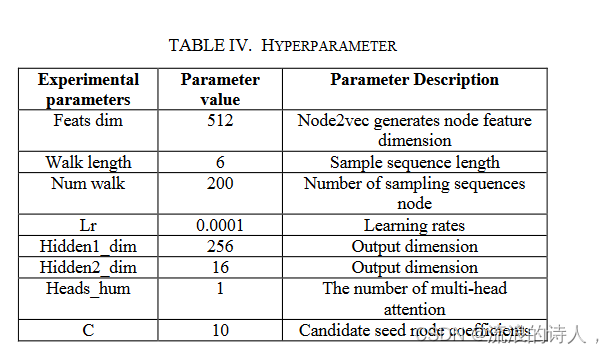 Maximizing the Influence of Social Networks Based on Graph Attention Networks_nethept-CSDN博客