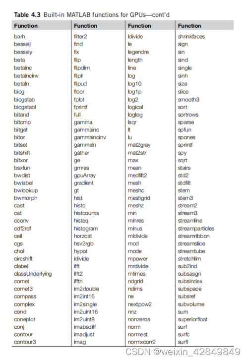 Matlab并行编程之GPU_matlab gpu-CSDN博客