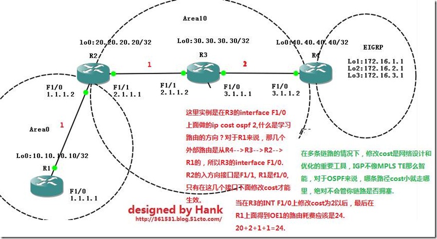 ＜转＞OSPF OE2和OE1外部路由详解（主要解释了下OE2为什么没默认负载均衡）_oe1和oe2的区别-CSDN博客