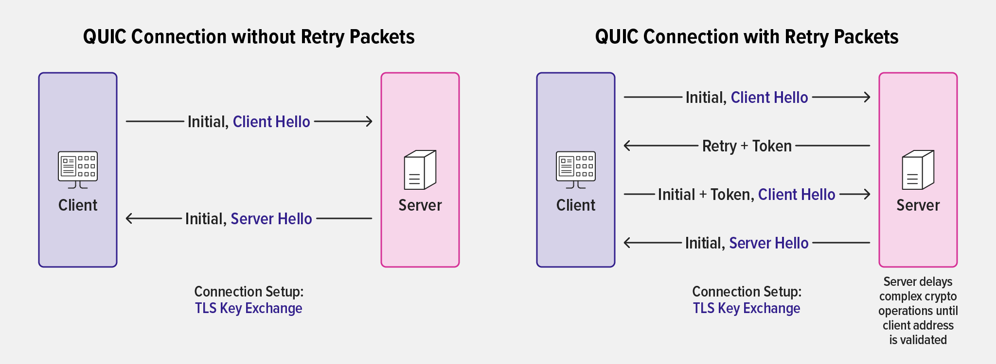 入门指导：NGINX 中的 QUIC 网络连接和加密_nginx quic-CSDN博客