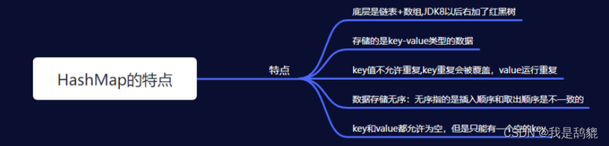 JavaHashMap,LinkedHashMap与TreeMap特性及操作详解-CSDN博客