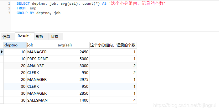 Sql给select出来的结果表 起别名、group By、having、连接join On、top 1（其实是limit 1）sql 将查询出来的表取名 Csdn博客 