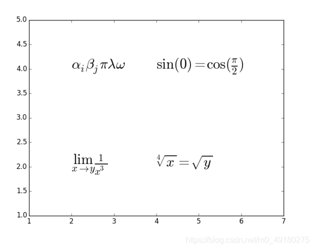 matplotlib 基础（二）_matplotlib.mathtext-CSDN博客