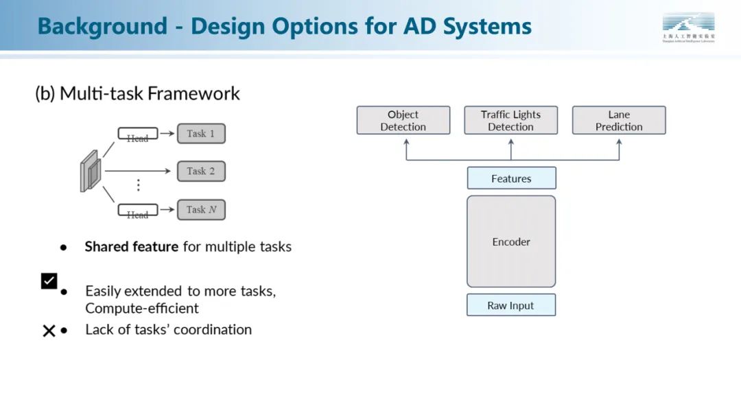 从 UniAD 到智驾 AGI，解读智驾新趋势（2023.09）_uniad v2-CSDN博客