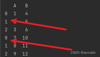 Pandas中concat的用法_pd.concat-CSDN博客
