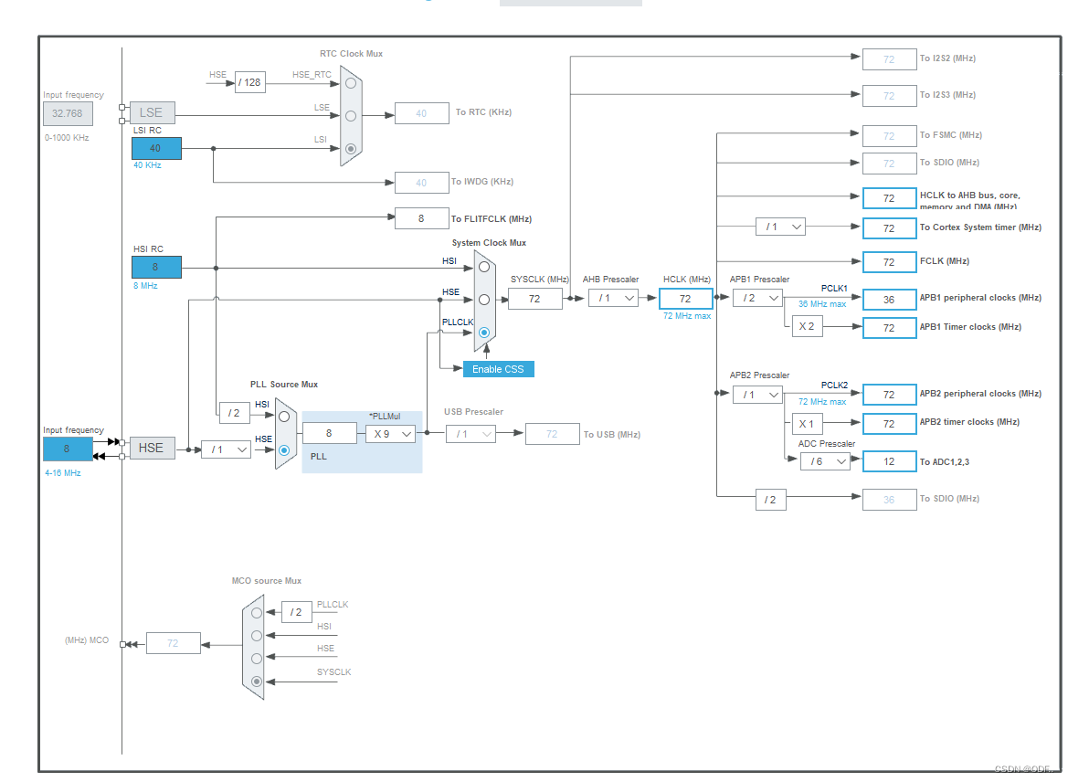 STM32 DAC 数模转换器详解及工程实践-CSDN博客