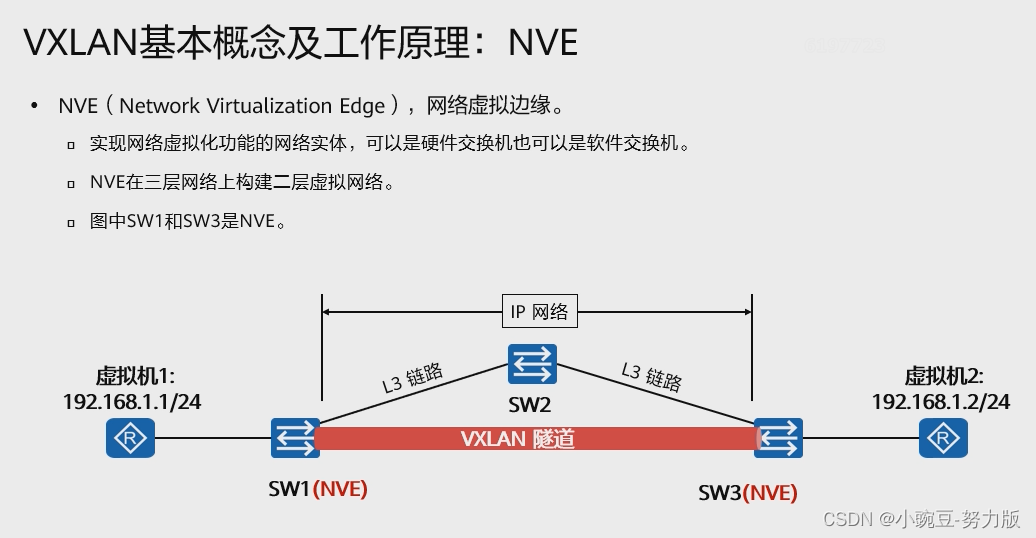VXLAN小结_borderleaf spine-CSDN博客