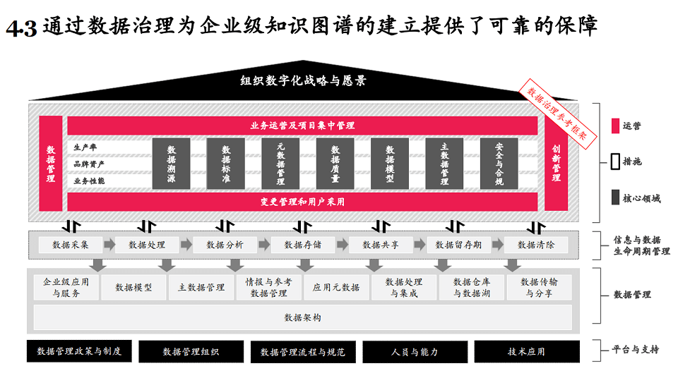 DataFunSummit：2023年决策智能峰会-核心PPT资料_决策智能 data fun-CSDN博客