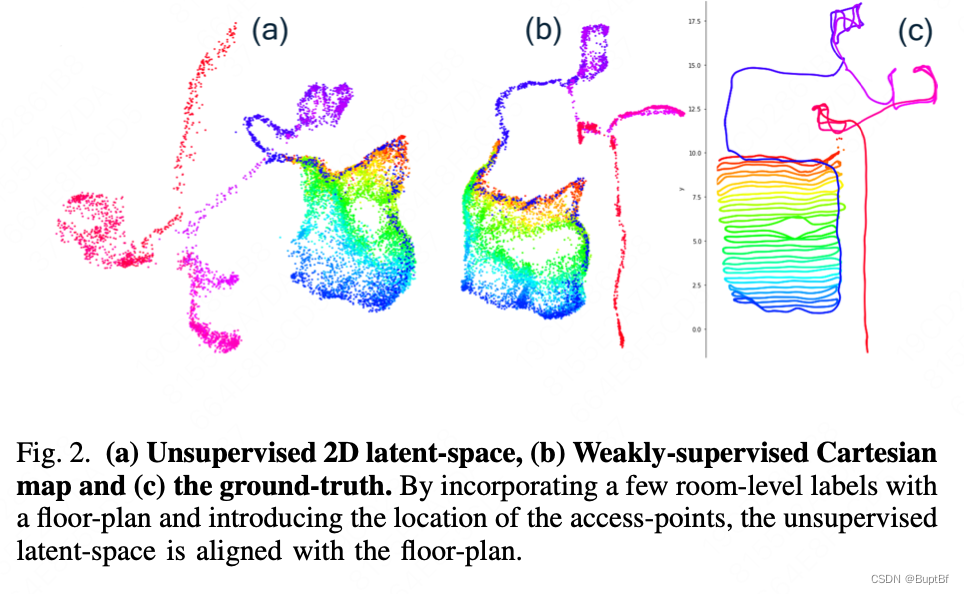 定位系列论文阅读：WiCluster（二）: Passive Indoor 2D/3D Positioning using WiFi ...