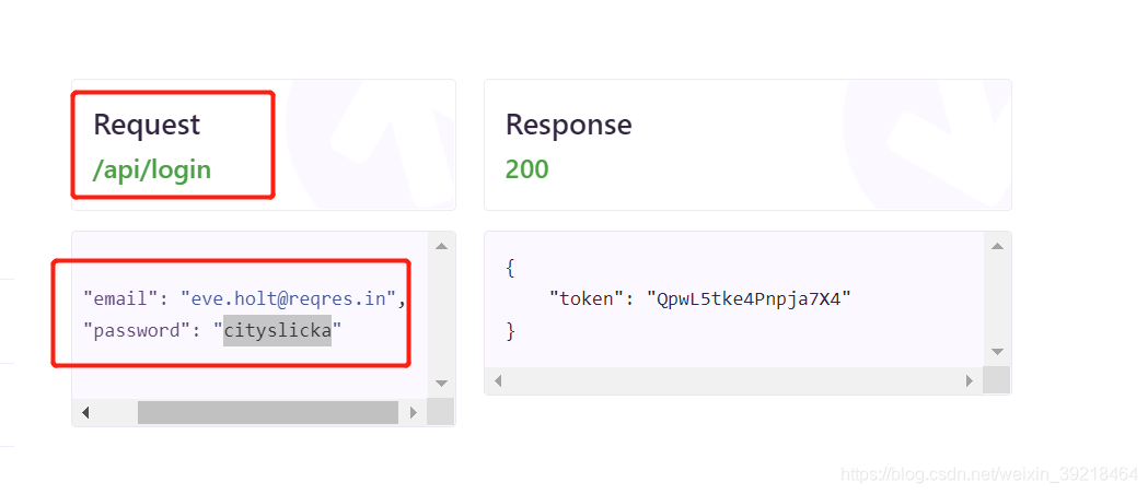 接口测试开发工具PostMan使用技能_reqres.in-CSDN博客