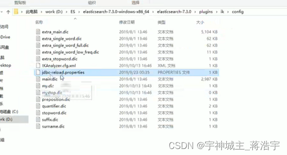 es elasticsearch 十 中文分词器ik分词器 Mysql 热更新词库_es mysql热更新词库-CSDN博客