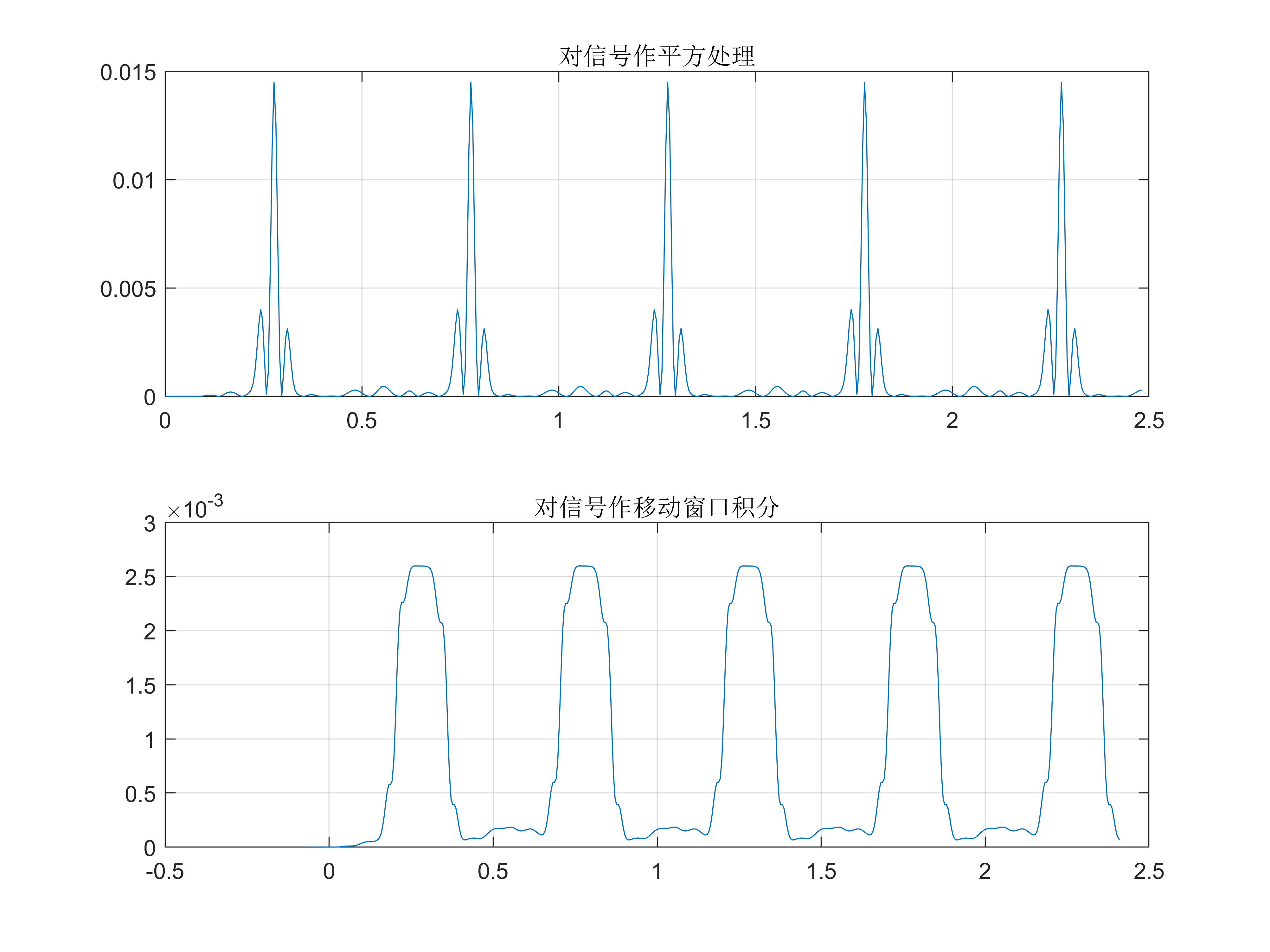 课程设计项目2.2：心电信号中的QRS波监测-CSDN博客