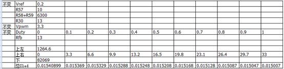 SY7201调光芯片应用解析-CSDN博客