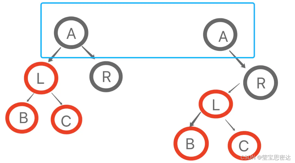 react中虚拟dom,diff,fiber - 初级了解_react的fiber和虚拟dom关系-CSDN博客