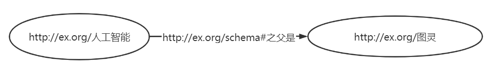 知识图谱存储解析-CSDN博客