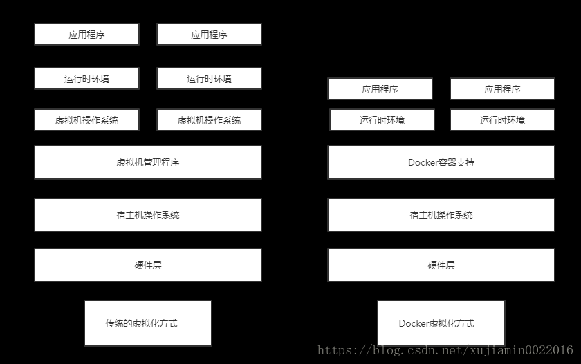 centos7 安装docker并配置shipyard_docker run -d -p 82:80-CSDN博客