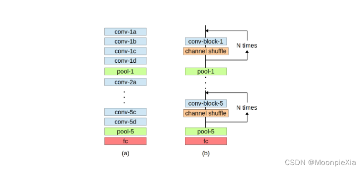 LEQNet: Light Earthquake Deep Neural Network for Earthquake Detection and Phase Picking 论文阅读笔记 ...