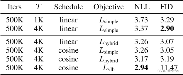 IDDPM论文阅读_deep unsupervised learning using nonequilibrium th-CSDN博客