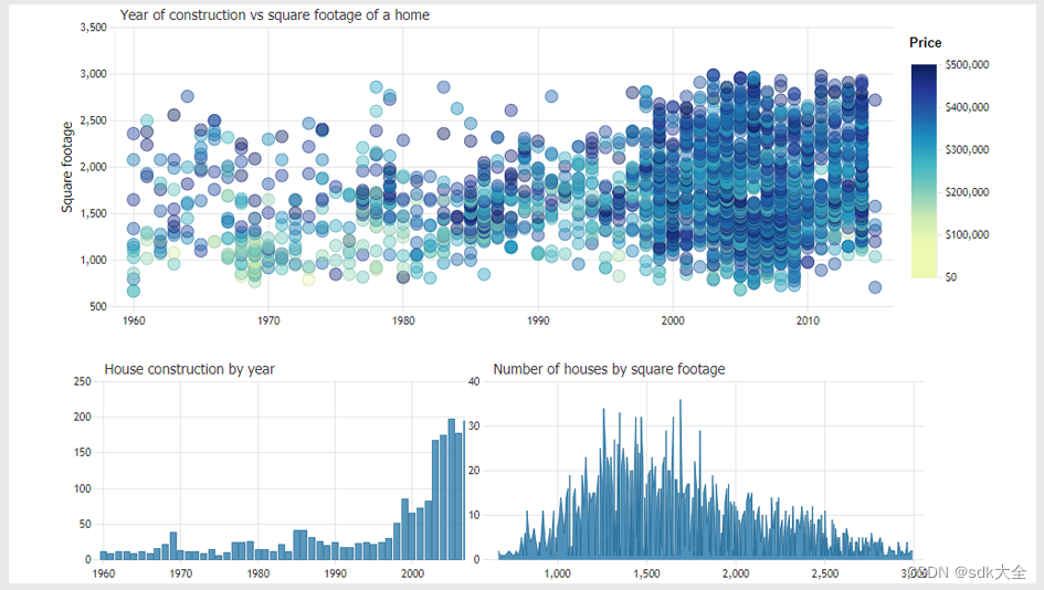 .netCHARTING 10.6 .NET 8.0 Chart Support --Crack_c# 8.0 chart-CSDN博客