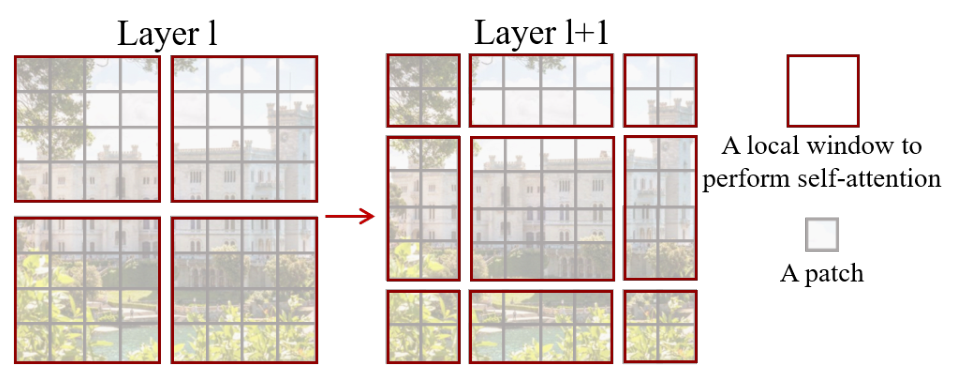 2021-Swin Transformer_patch partition-CSDN博客