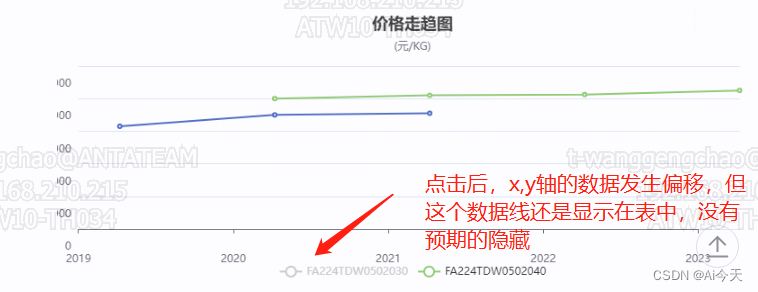 Echart在vue3中的使用vue3 Echarts赋值 Csdn博客