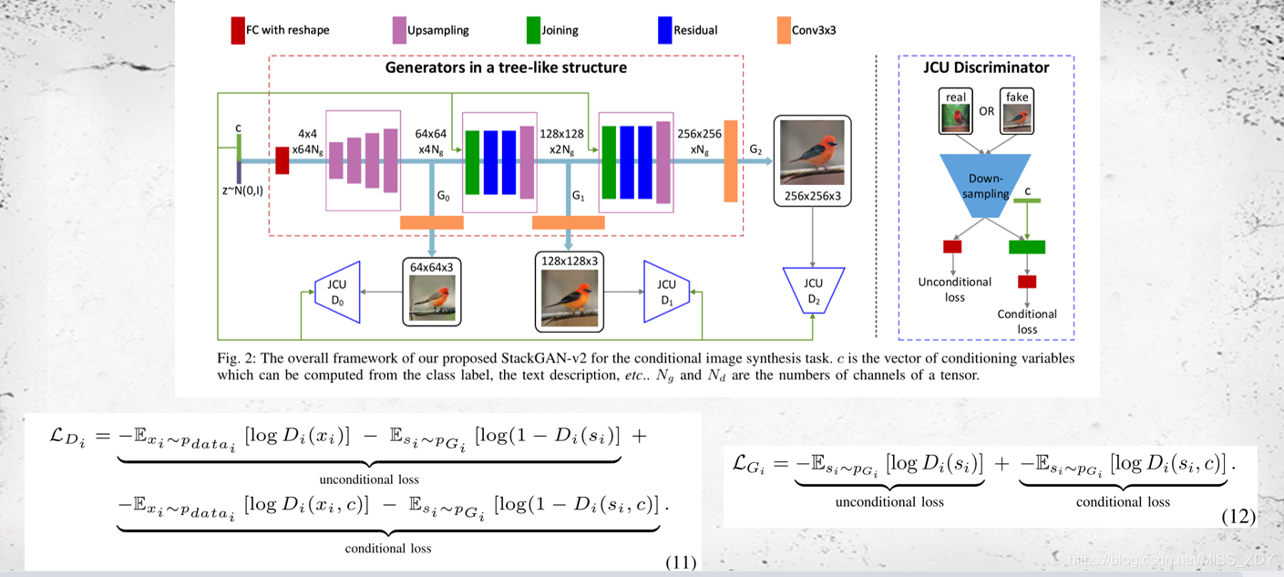 StackGAN++/StackGAN-v2论文阅读笔记-CSDN博客
