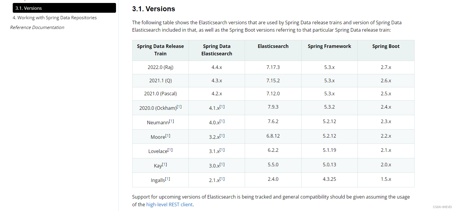 SpringBoot 集成 Elasticsearch_spring boot elasticsearch8+ik-CSDN博客