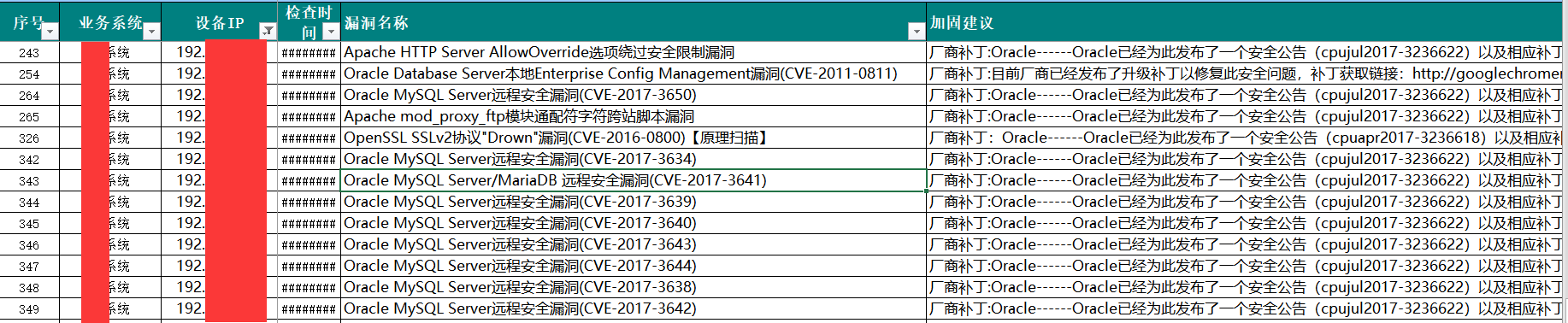 mysql 漏洞如何修复_Mysql漏洞修复方法思路及注意事项-CSDN博客
