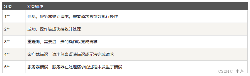 基于go-zero的api服务刨析并对比与gin的区别_gozero和gin的区别-CSDN博客