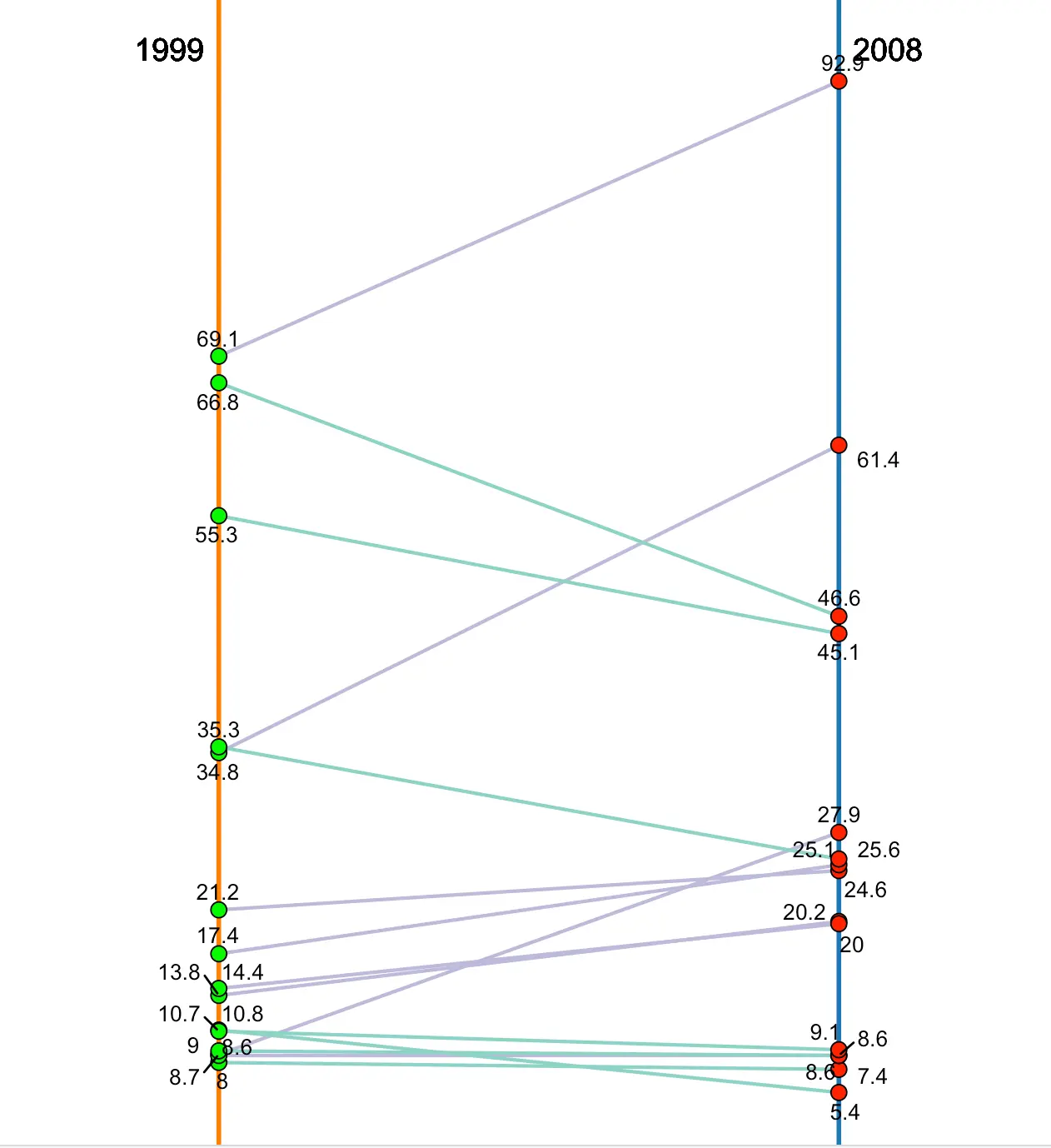 R 数据可视化 —— ggplot 线条图_ggplot linetype-CSDN博客