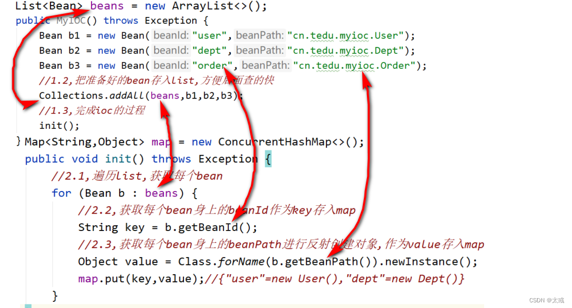 18.JAVA之三大框架Spring、IOC和DI、拦截器、MVC项目、Mybatis持久层、动态SQL、SSM_java框架三件套是什么-CSDN博客