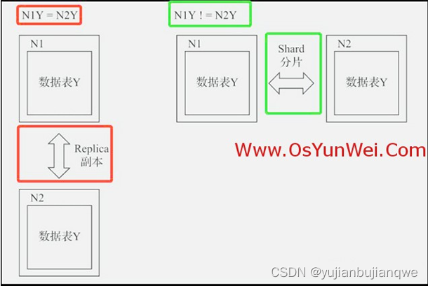 clickhouse集群详细部署流程_clickhouse集群部署-CSDN博客