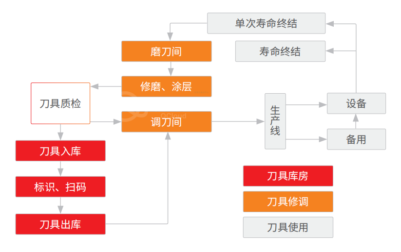 用友U8与MES系统API接口对接案例分析_用友u8对接-CSDN博客