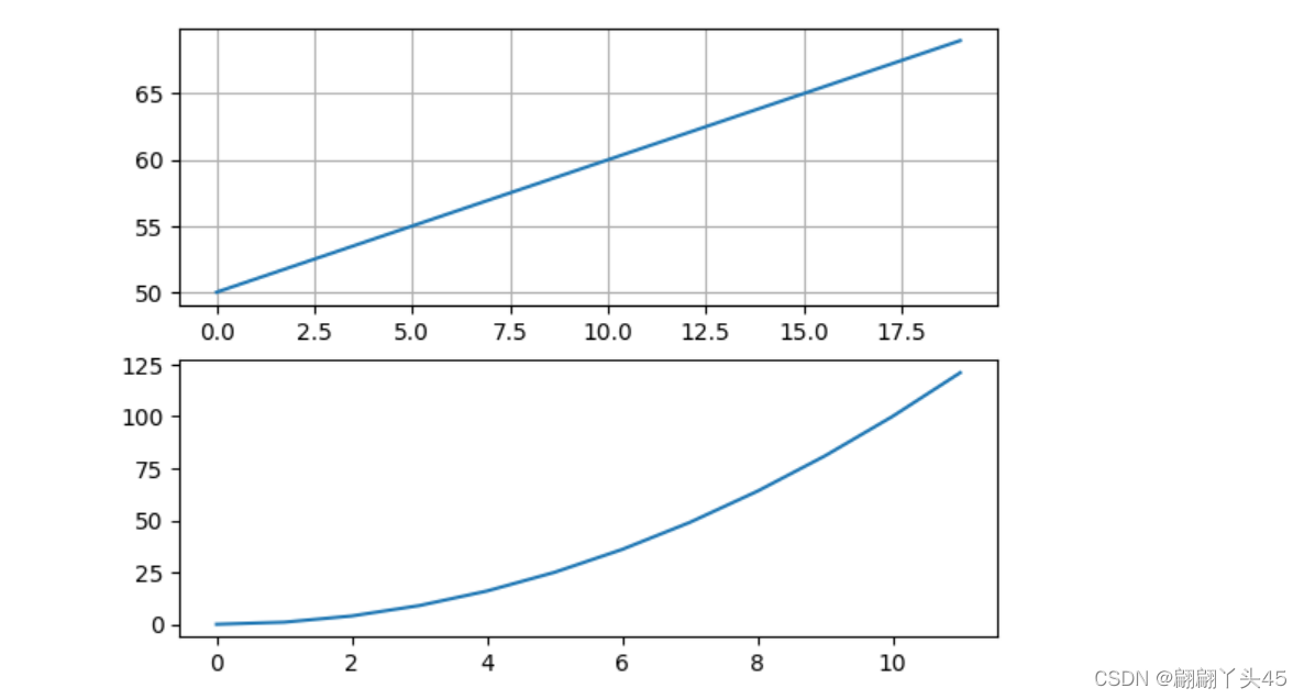 matplotlib多子图add_axes添加区域 1.add_axes():添加区域 2.subplot（）和subplots（）_add ...