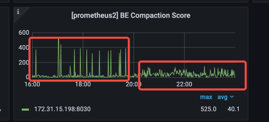 Flink实时写入Apache Doris如何保证高吞吐和低延迟_streamload 事务写入-CSDN博客