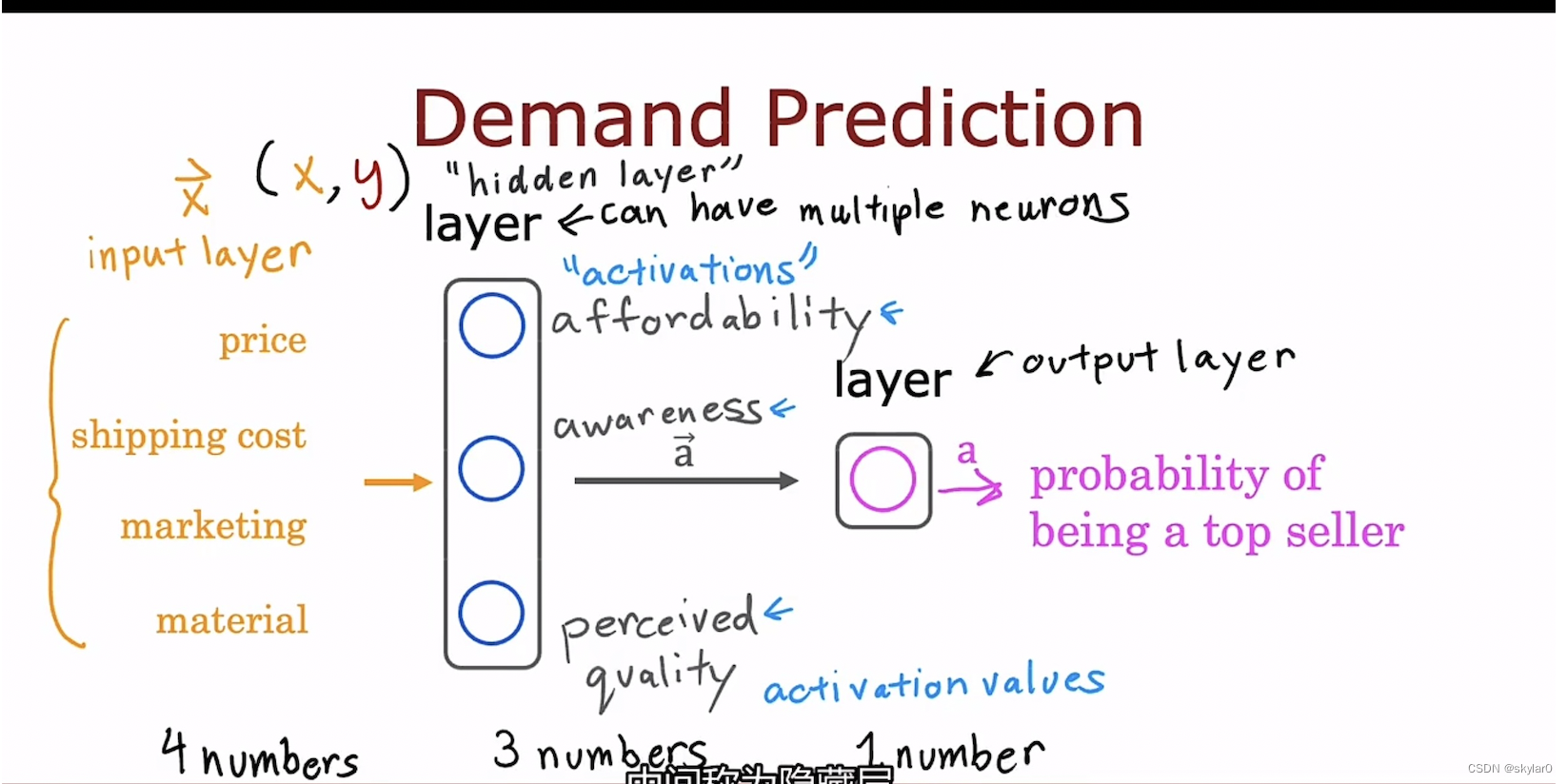 ML：5-1 了解neural networks_ml5.neuralnetwork-CSDN博客