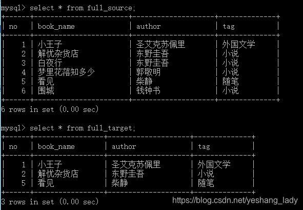 Kettle:执行SQL脚本_kettle执行sql脚本-CSDN博客