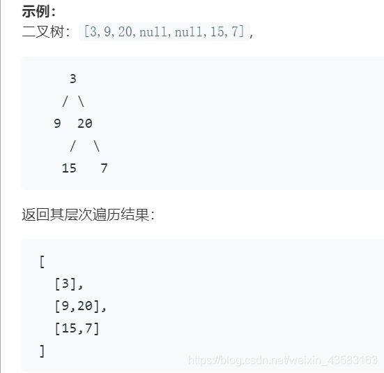Leetcode 树 102 二叉树的层序遍历java 二叉树的层序遍历题解 Csdn博客