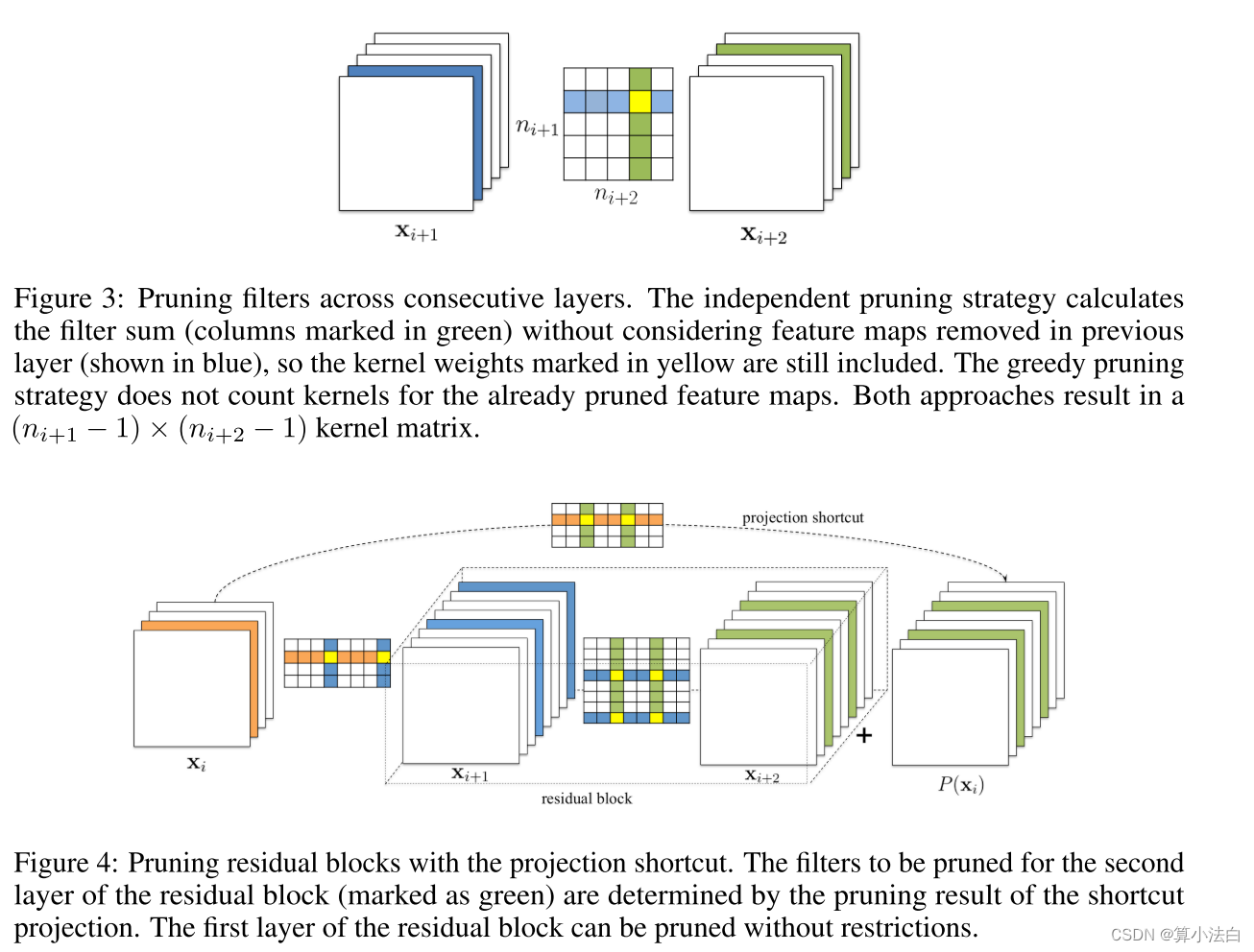 PRUNING FILTERS FOR EFFICIENT CONVNETS(L1)-CSDN博客