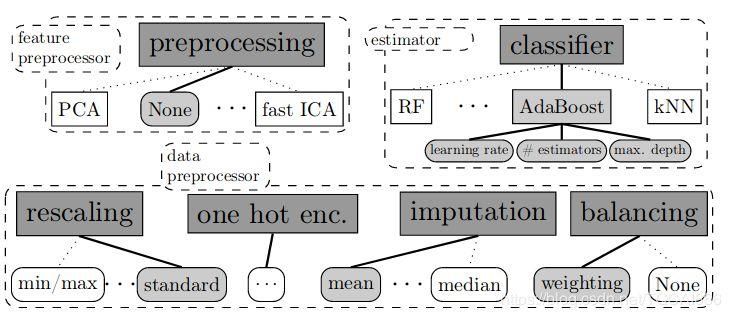 ModaHub魔搭社区：自动化机器学习神器Auto-Sklearn_sklearn学习社区-CSDN博客