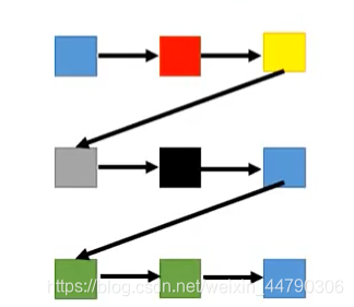李宏毅机器学习笔记——16. Conditional Generation by RNN&Attention(RNN条件生成与注意力机制)-CSDN博客