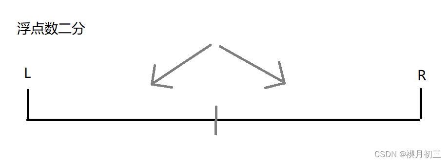 C/C++数据结构与算法：二分查找详解-CSDN博客
