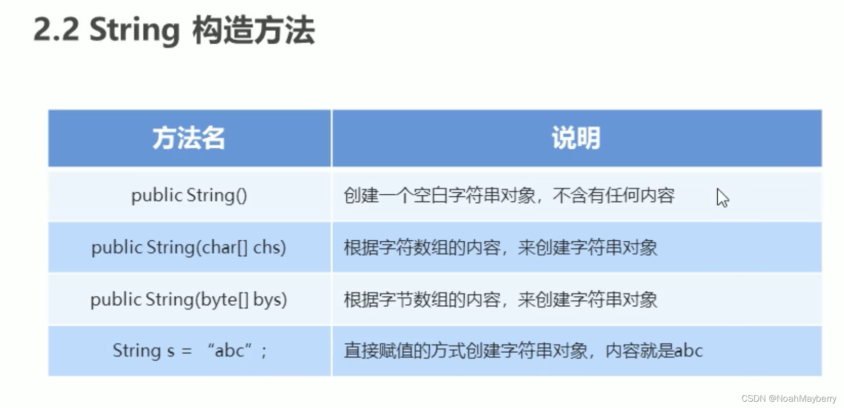 java学习笔记3【String构造方法 ——形参和返回值 】【自用】_java 根据类型自动生成一个返回值-CSDN博客
